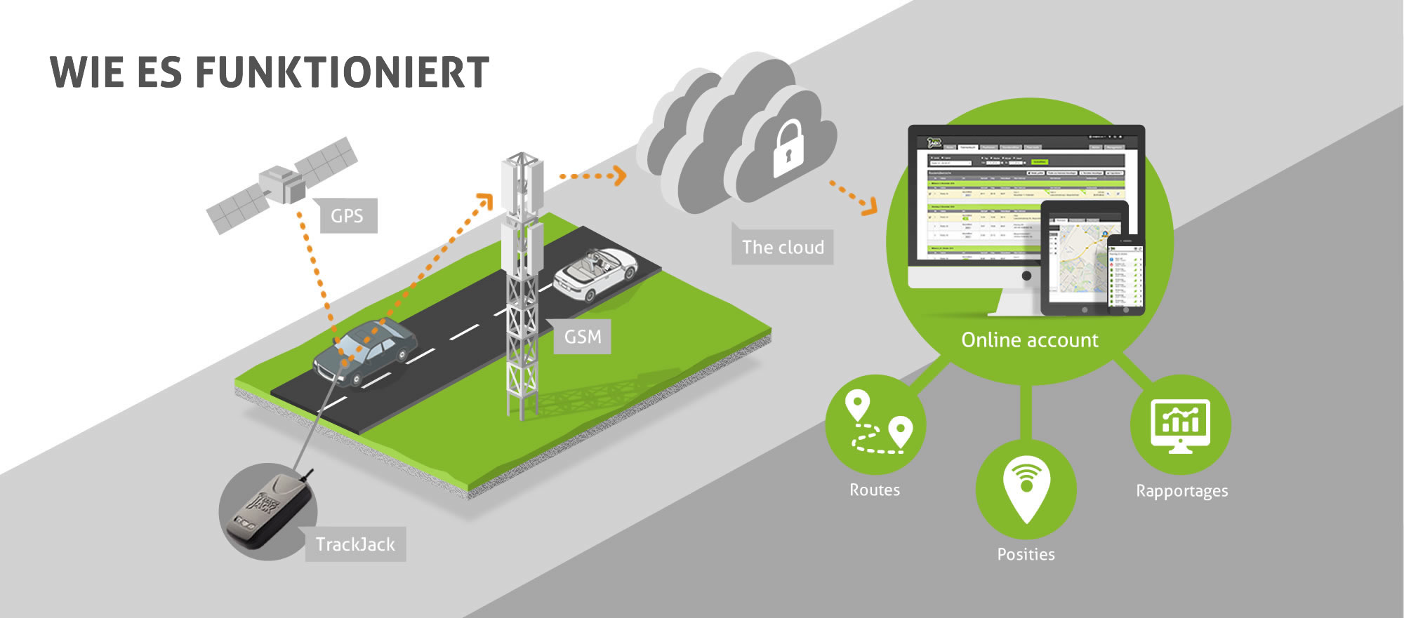 Elektronisches Fahrtenbuch mit GPS-Ortung: TrackJack